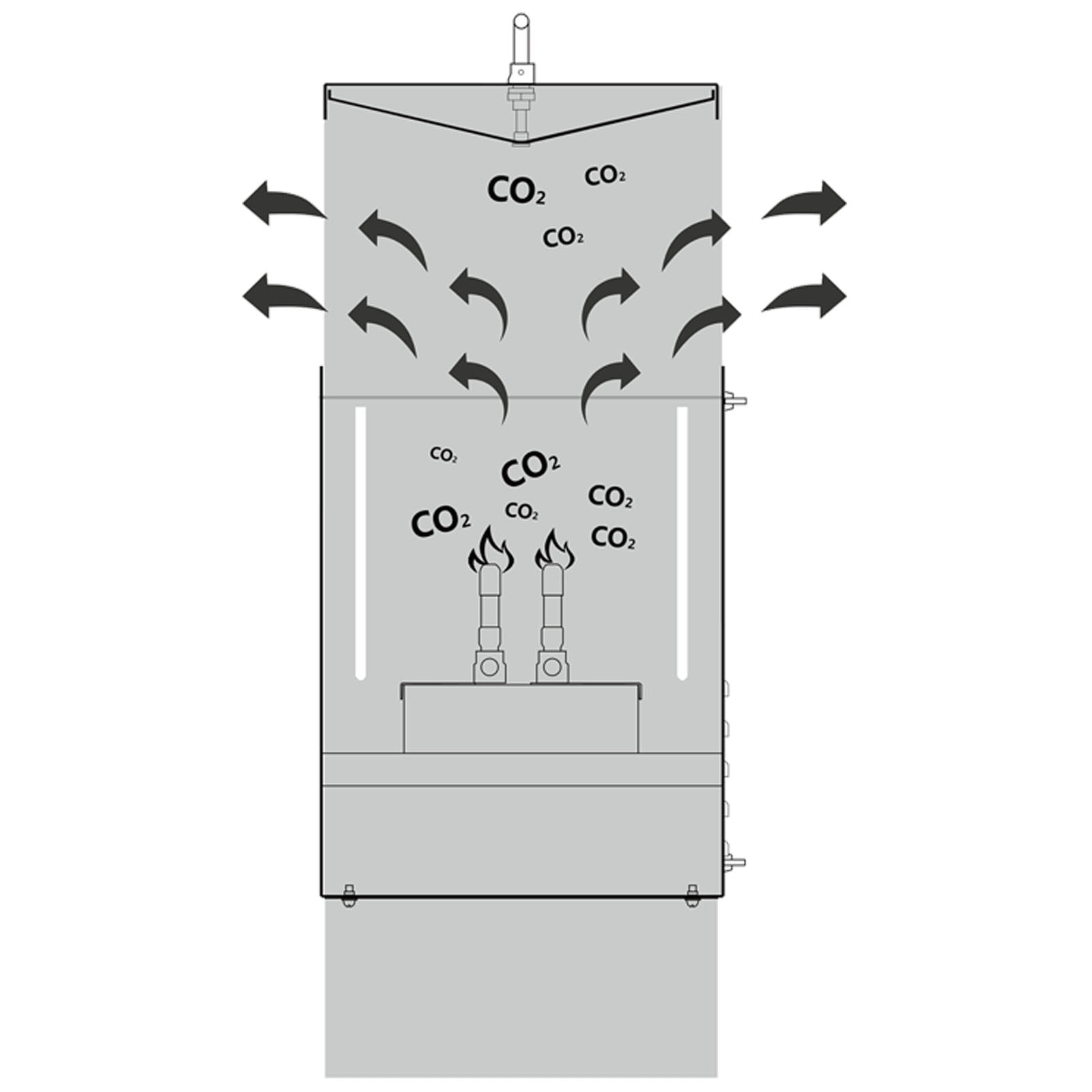 Pro-Leaf Co2 Generators (Liquid Propane) Burners - Green Box Wholesale